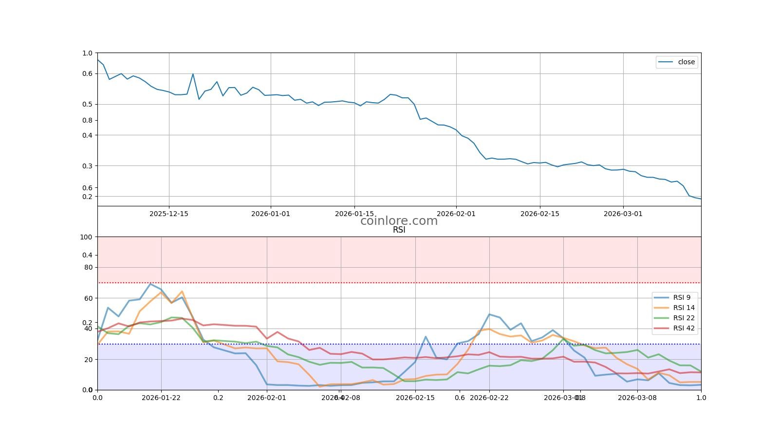 Staika RSI indicator