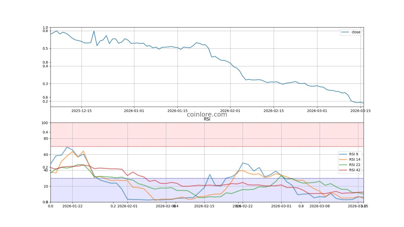 Staika RSI indicator