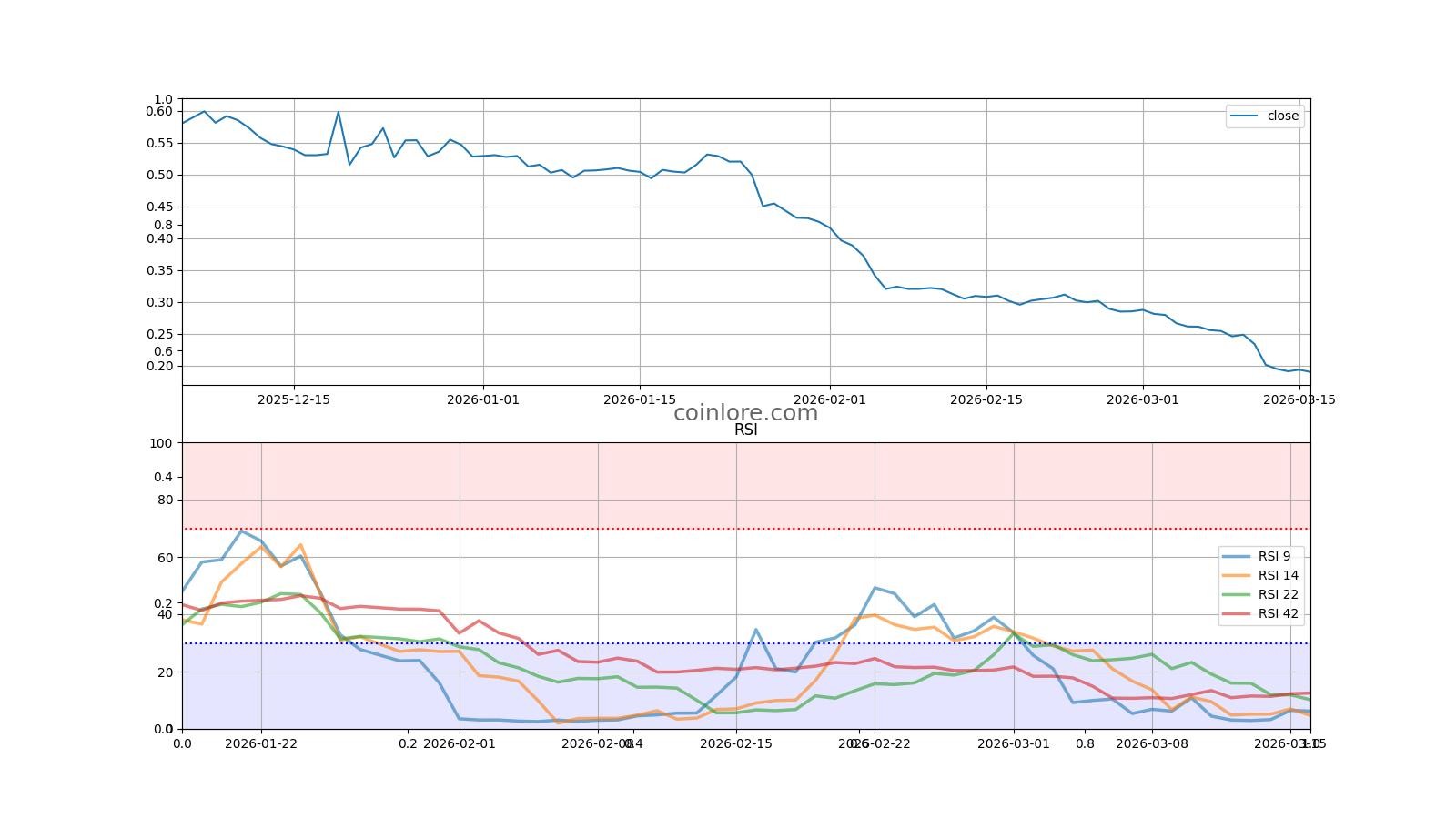 Staika RSI indicator