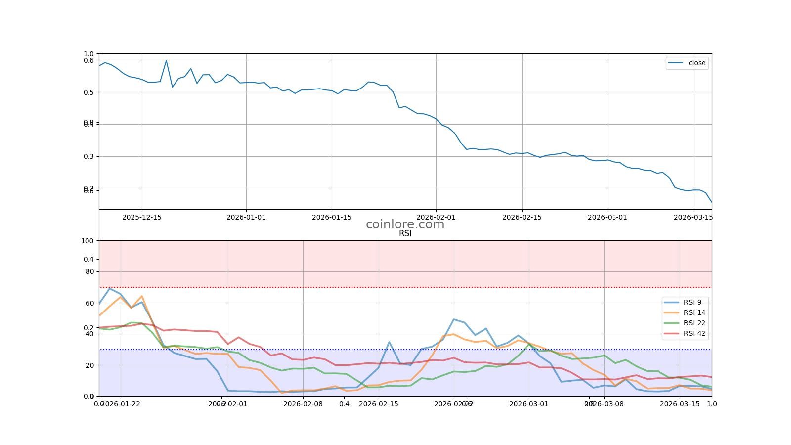 Staika RSI indicator