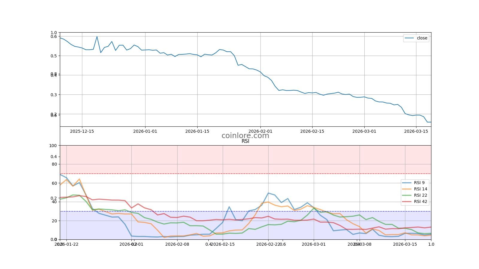 Staika RSI indicator