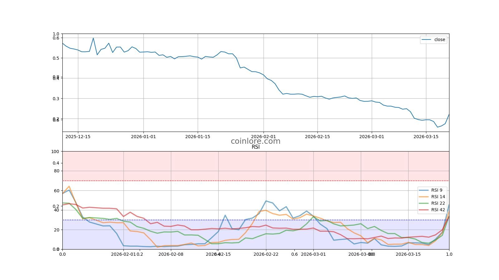 Staika RSI indicator