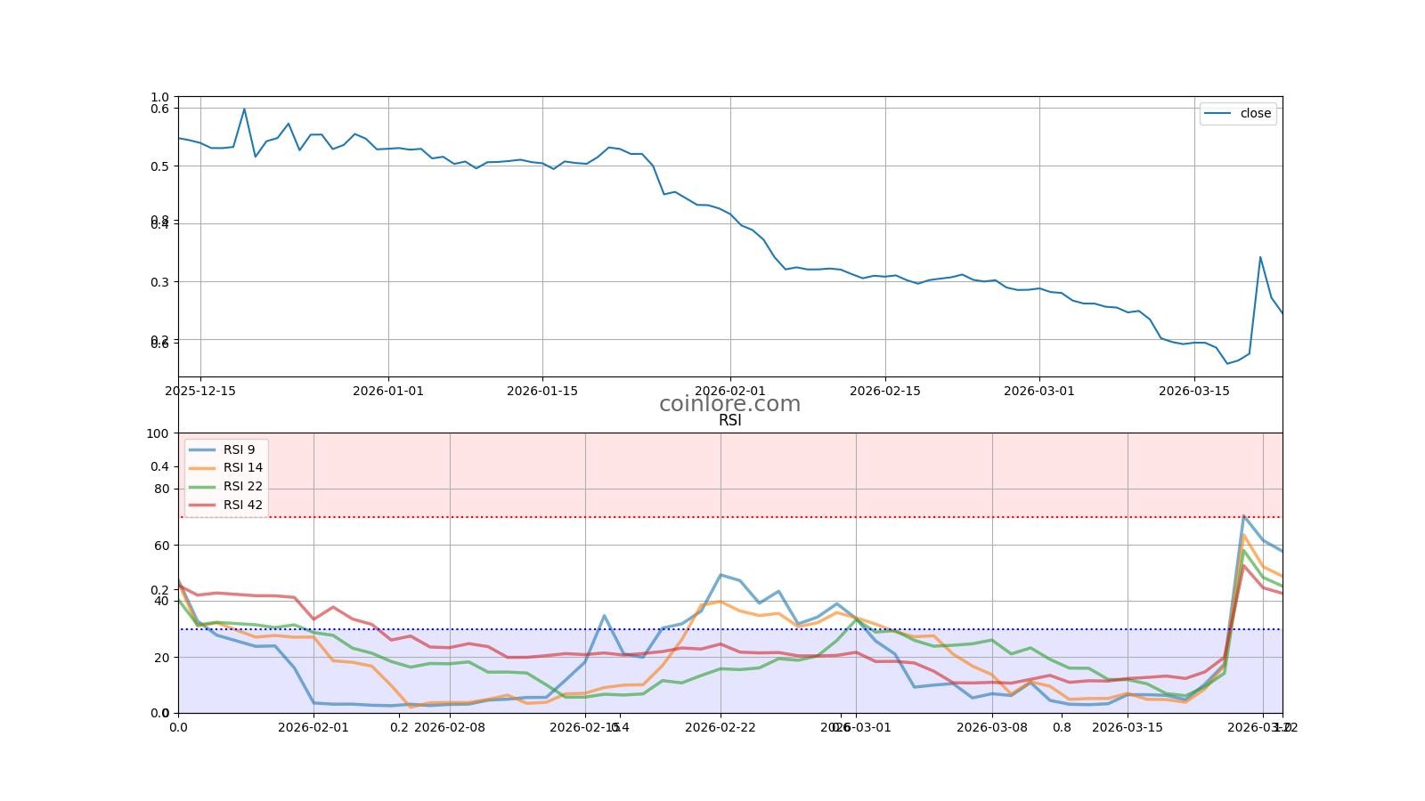 Staika RSI indicator
