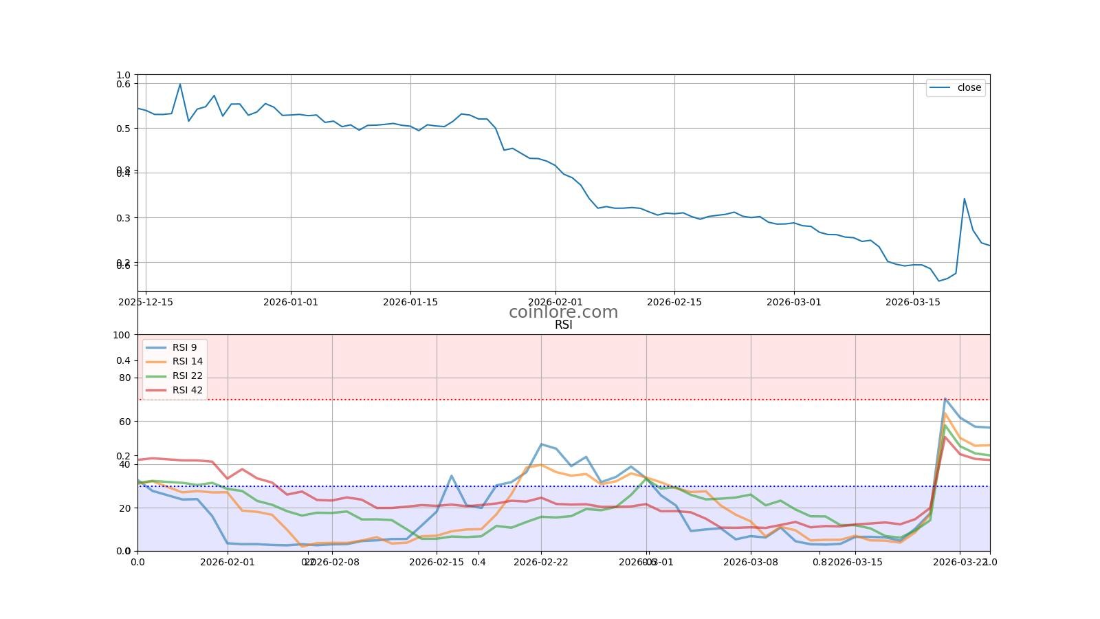 Staika RSI indicator
