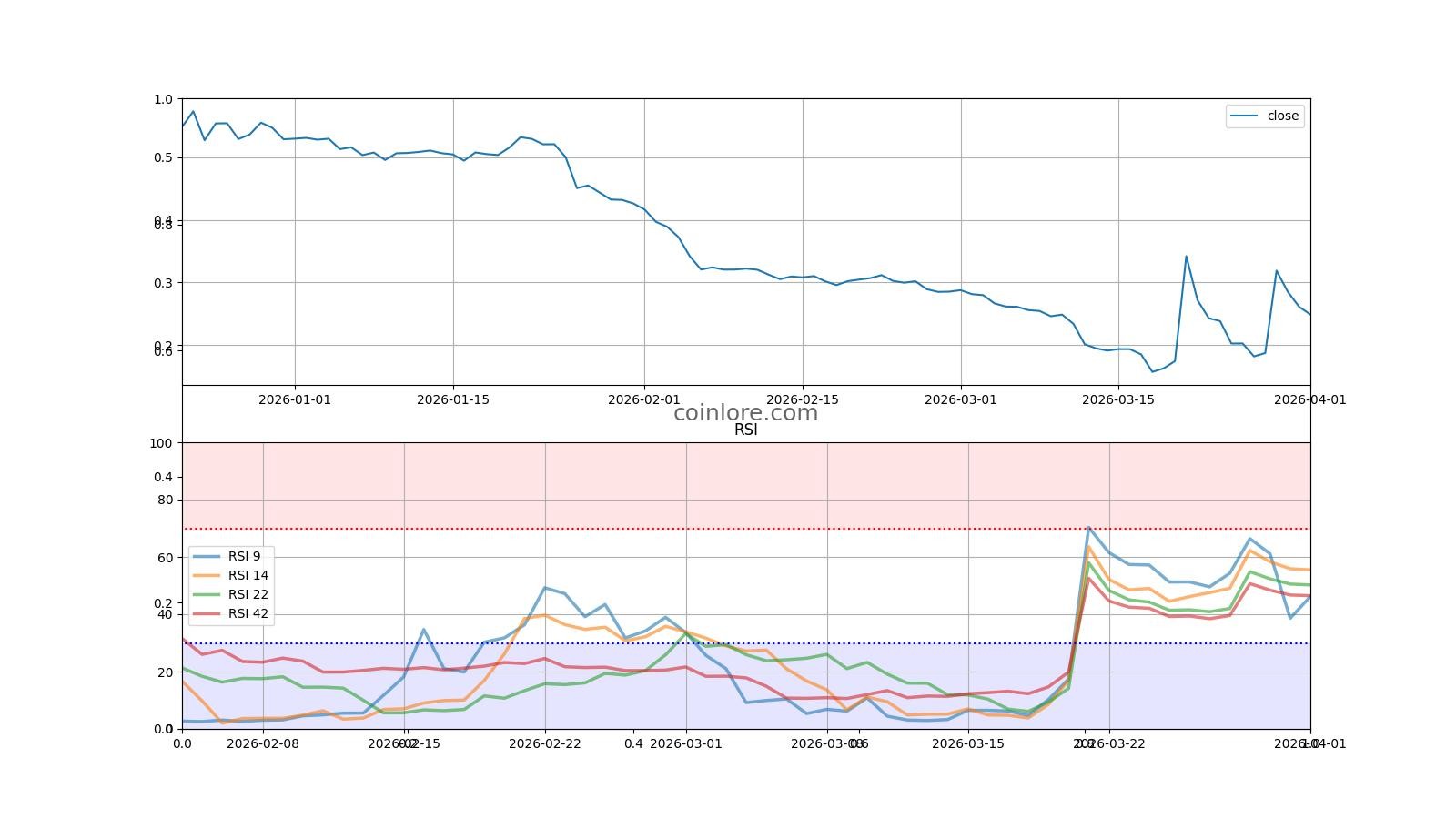 Staika RSI indicator