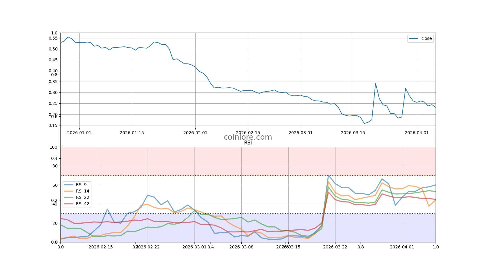 Staika RSI indicator