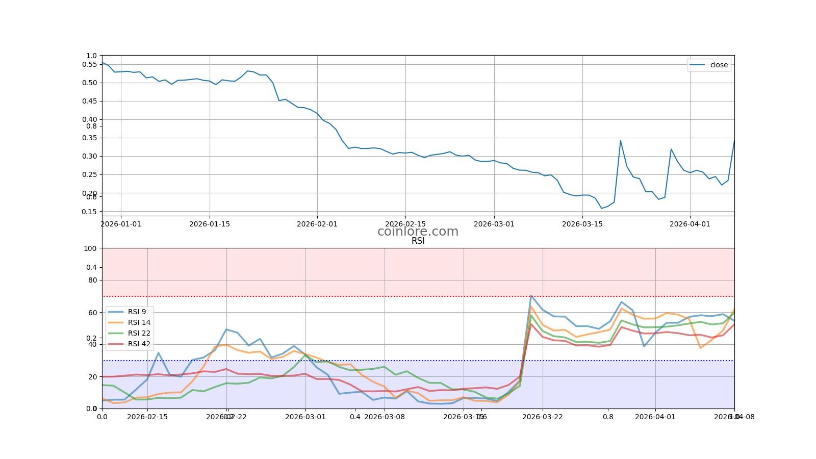 Staika RSI indicator