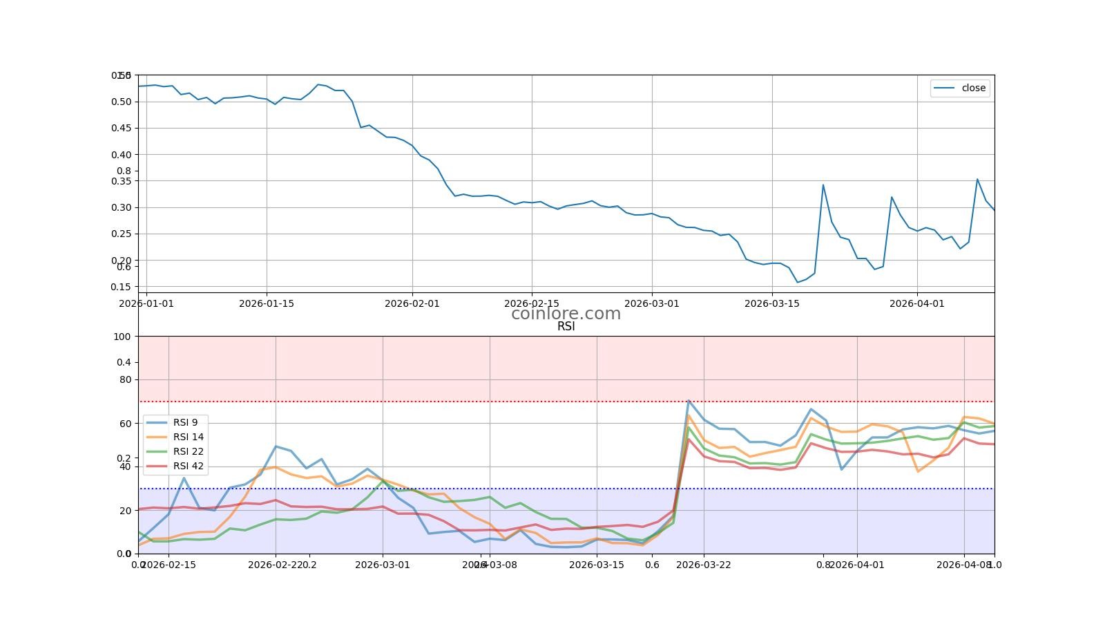 Staika RSI indicator