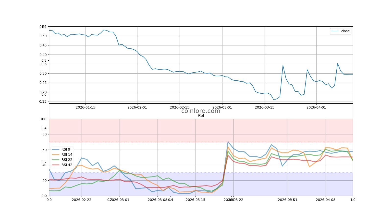 Staika RSI indicator