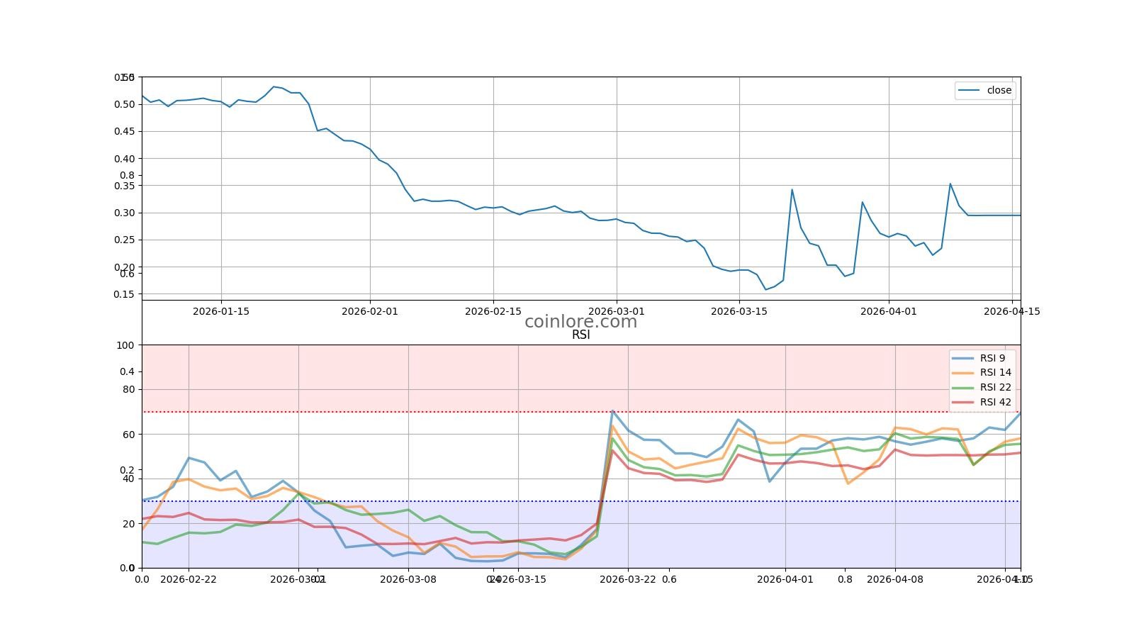 Staika RSI indicator
