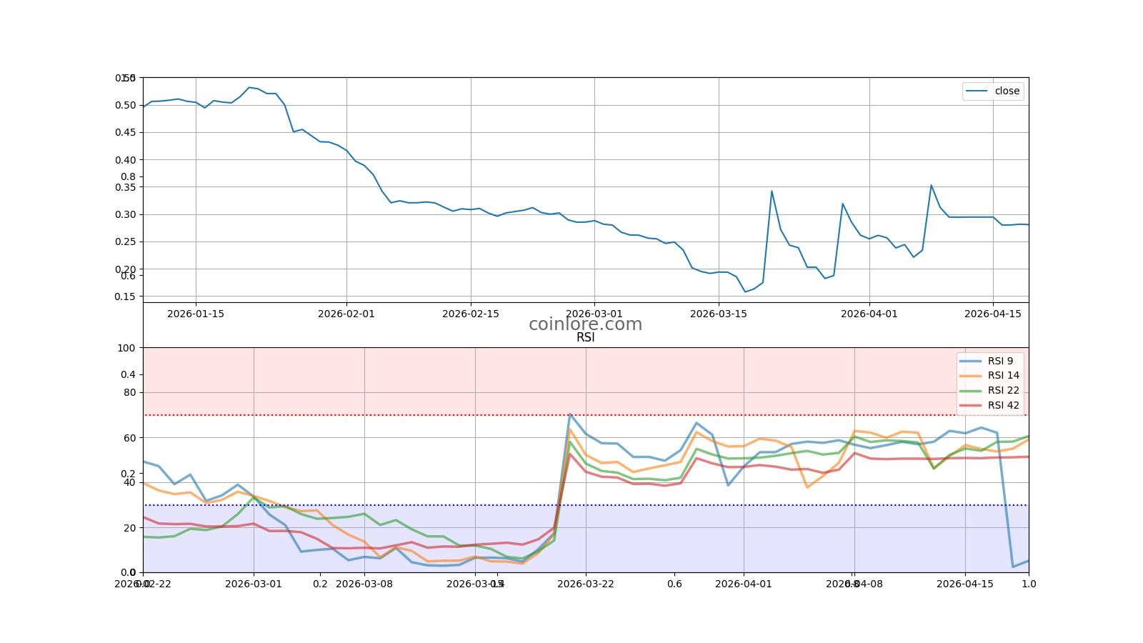 Staika RSI indicator