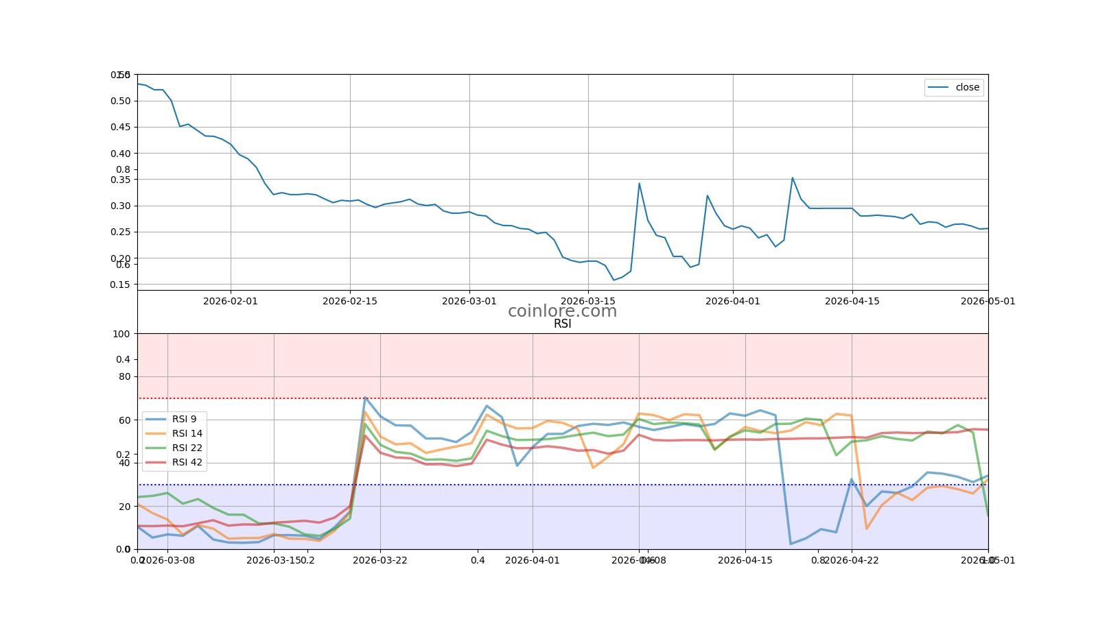 Staika RSI indicator