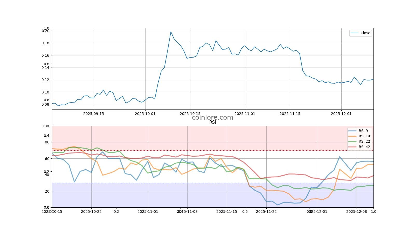 StakeStone RSI indicator