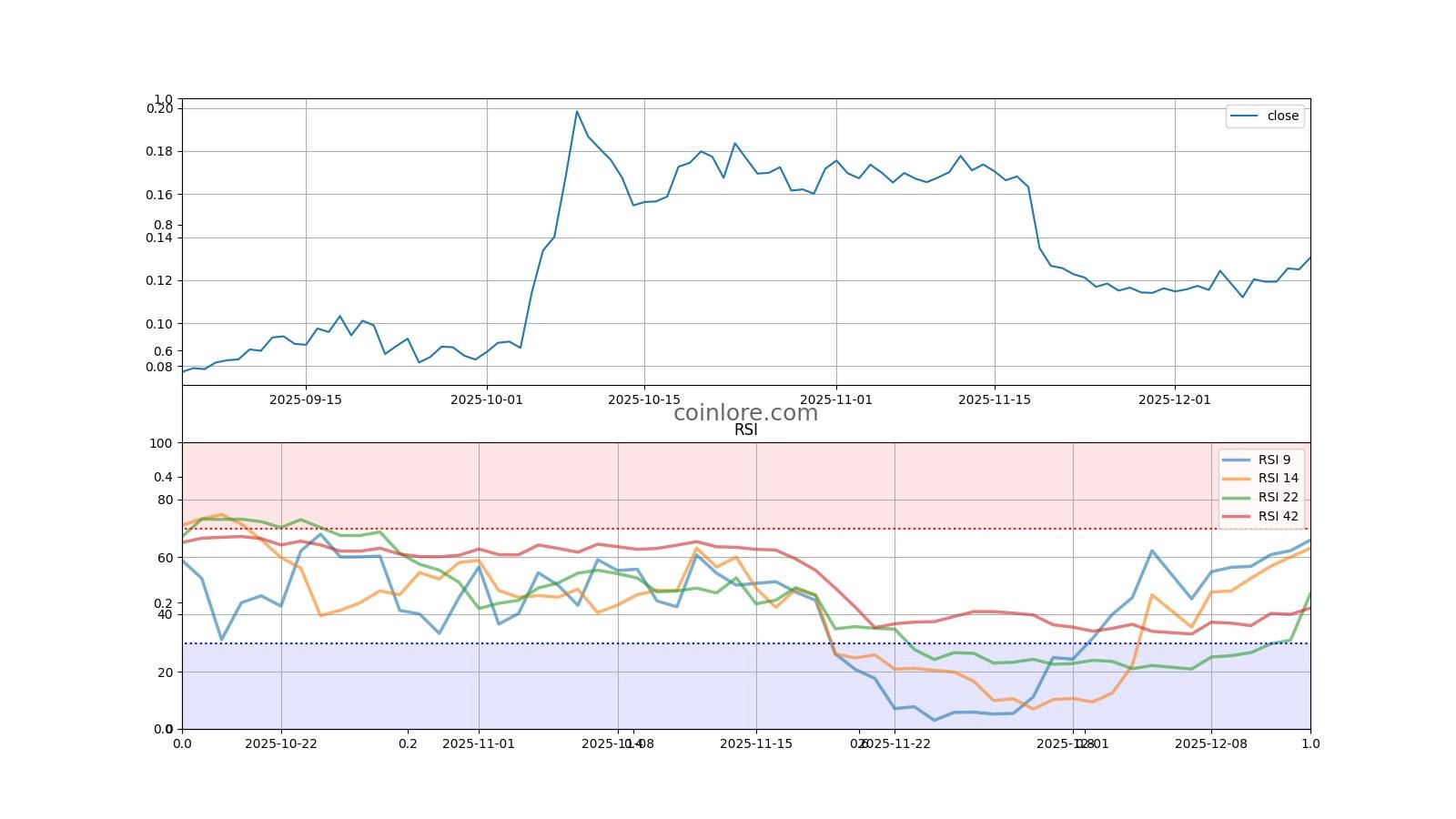 StakeStone RSI indicator