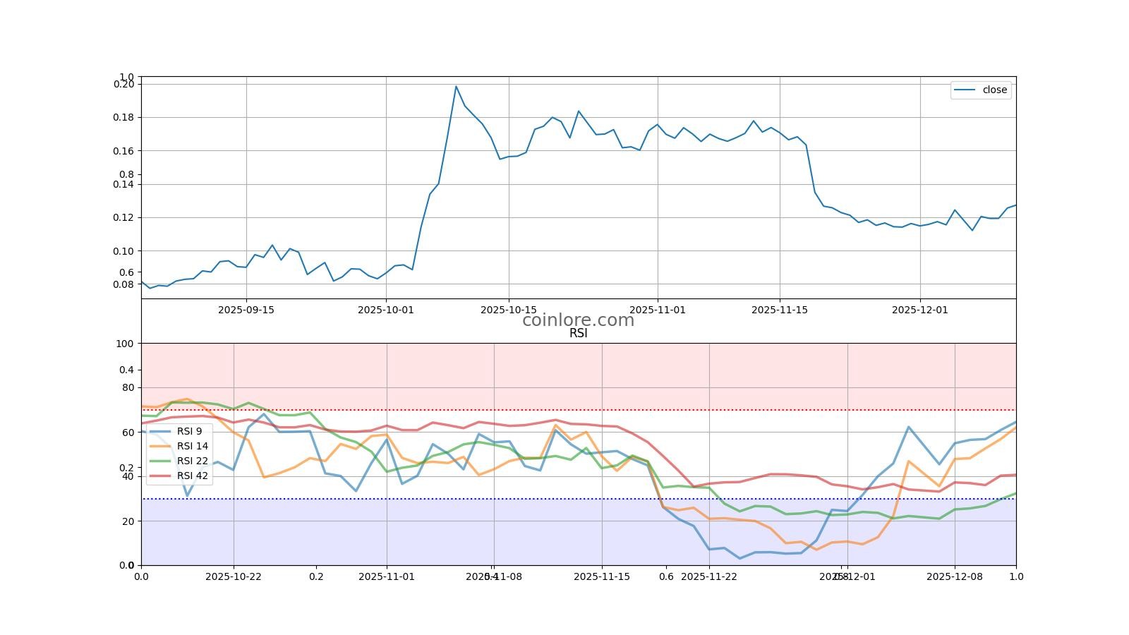 StakeStone RSI indicator