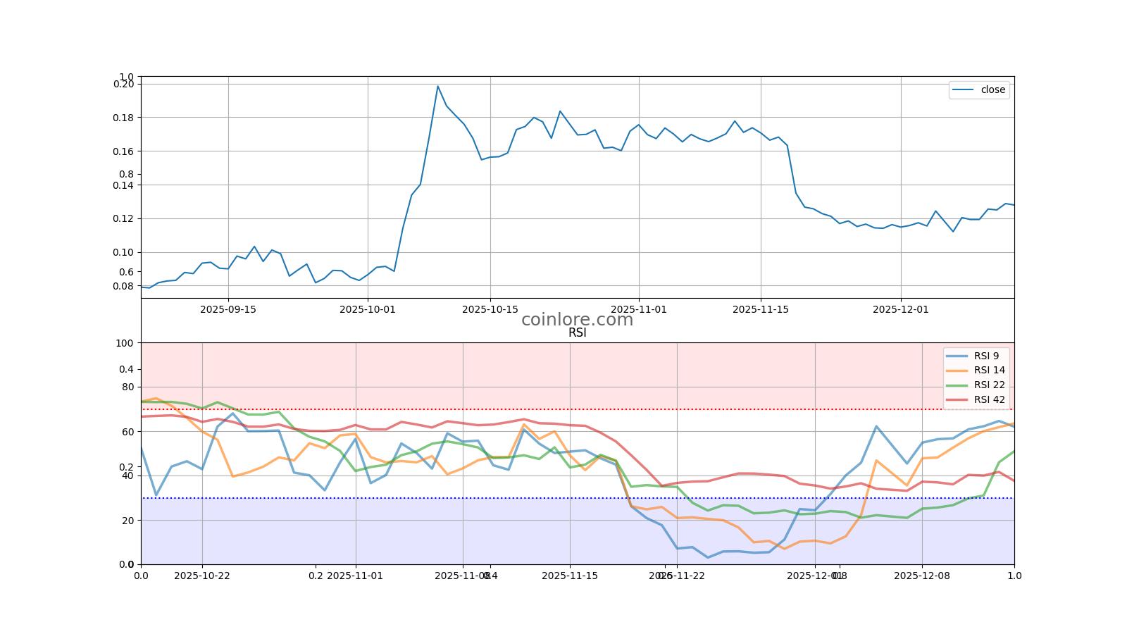 StakeStone RSI indicator