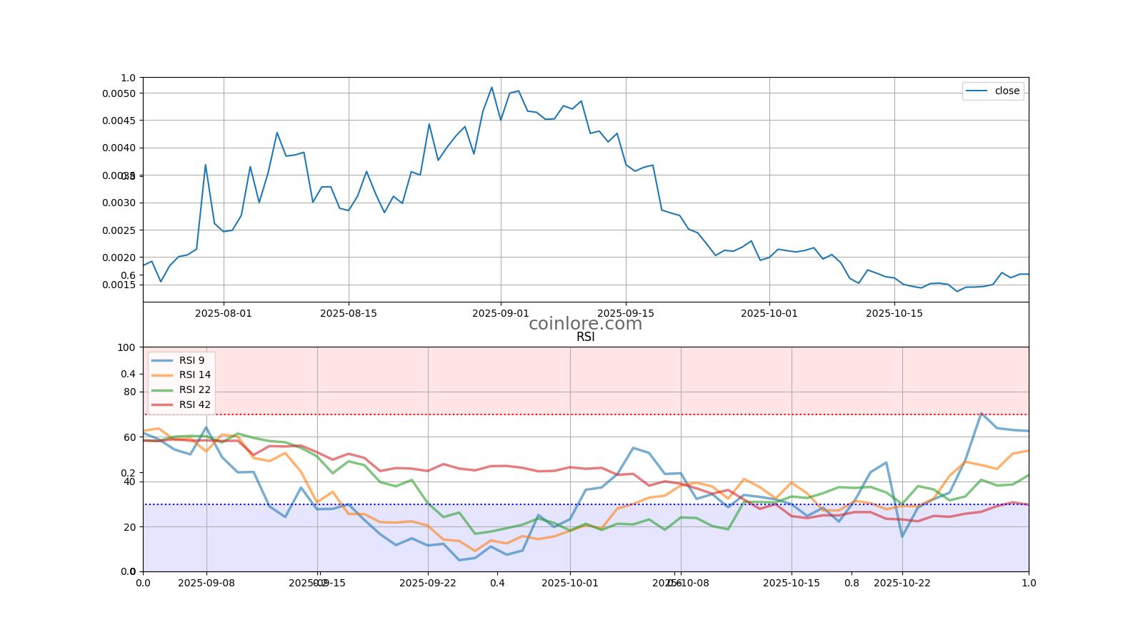 STAN RSI indicator