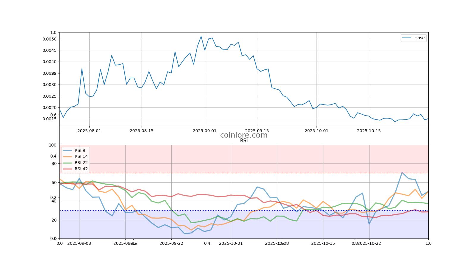 STAN RSI indicator