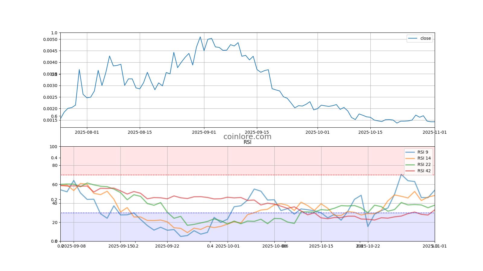 STAN RSI indicator