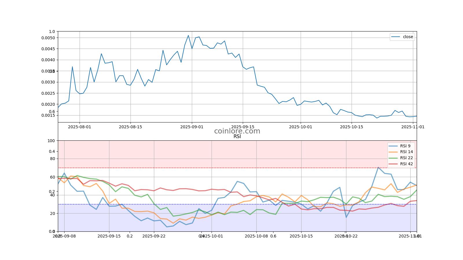 STAN RSI indicator