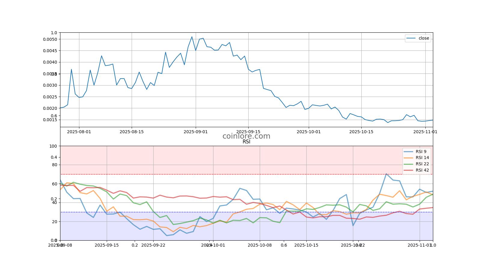 STAN RSI indicator