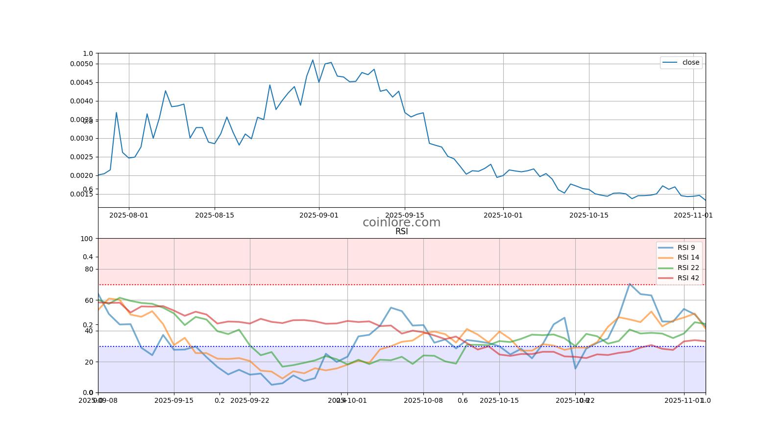 STAN RSI indicator