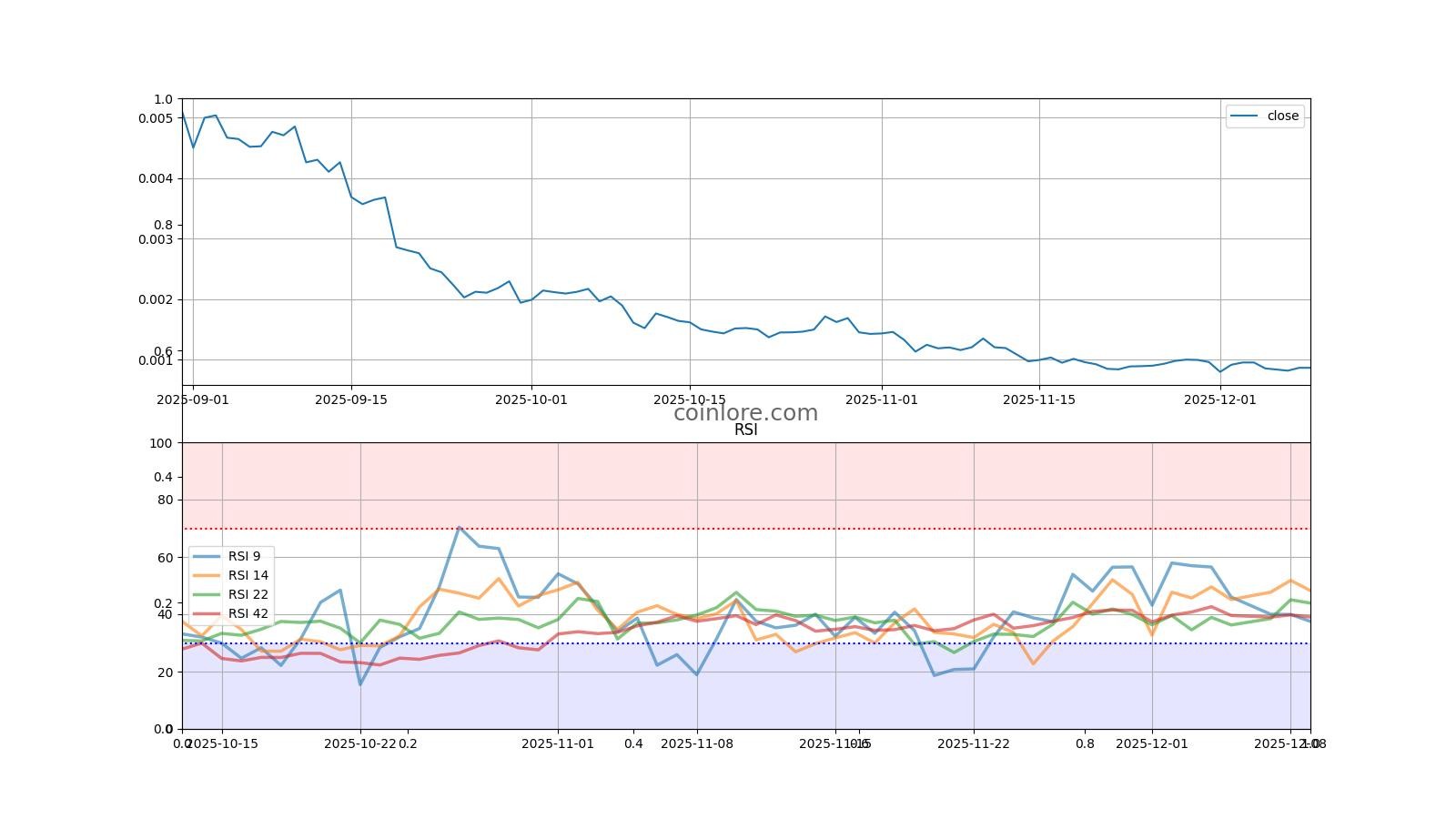 STAN RSI indicator