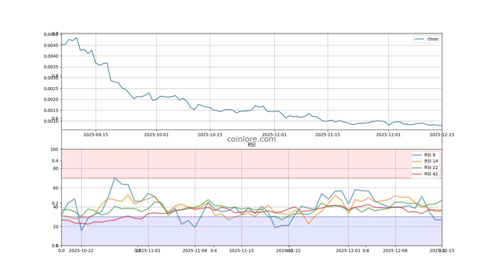 STAN RSI indicator