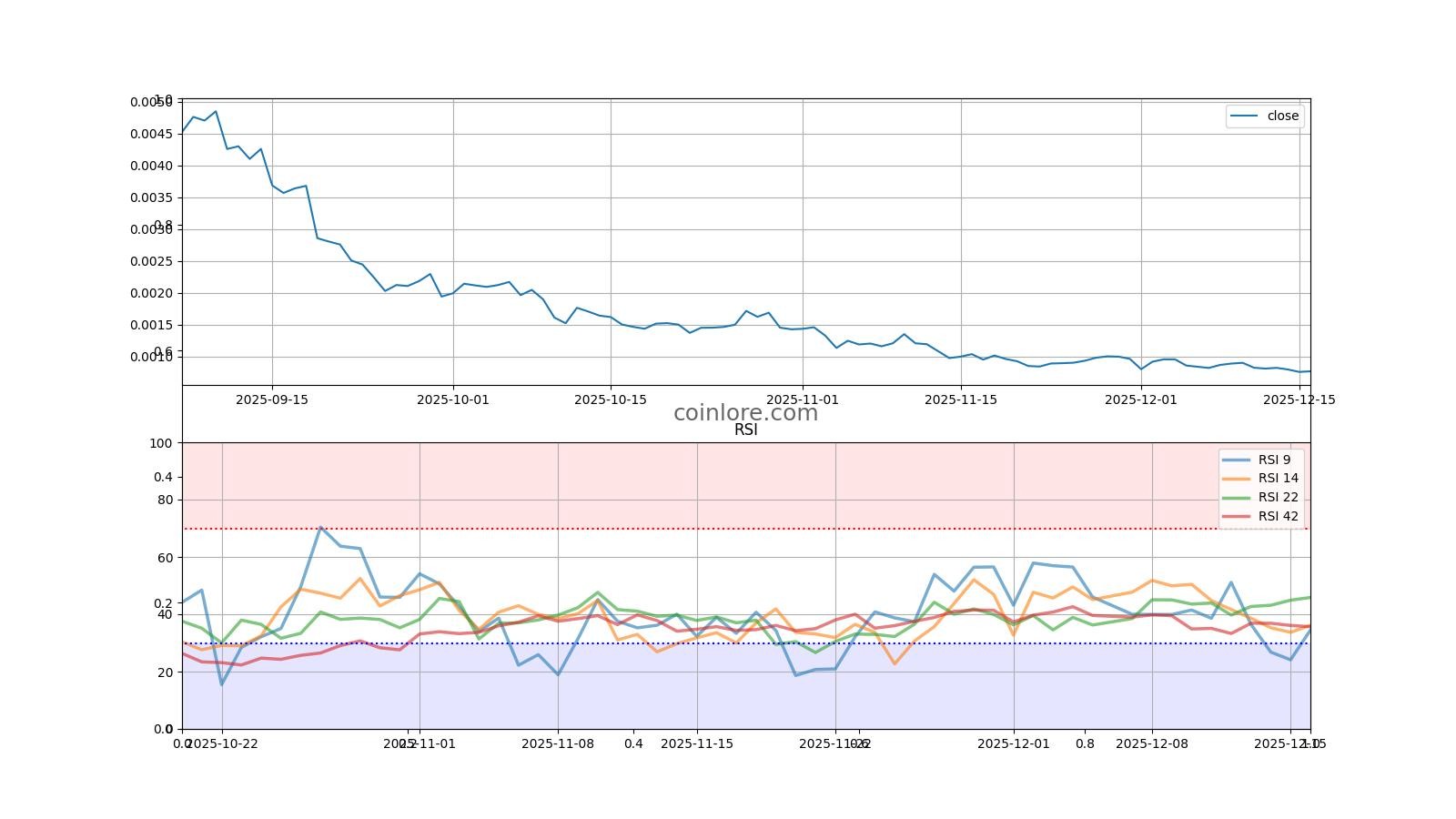 STAN RSI indicator