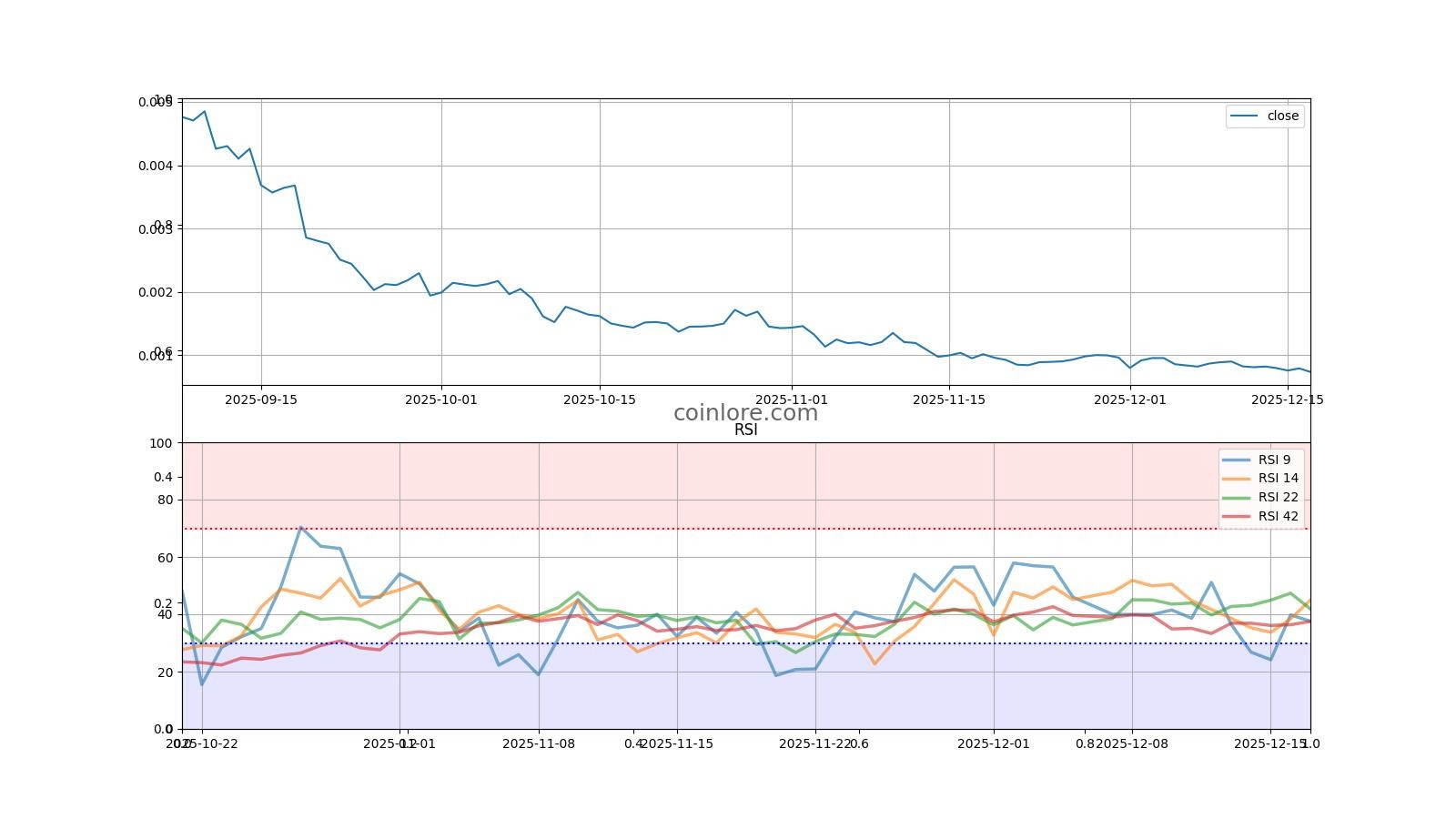 STAN RSI indicator