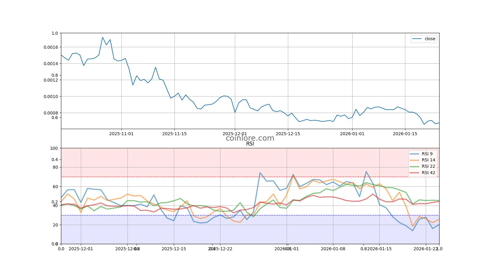 STAN RSI indicator