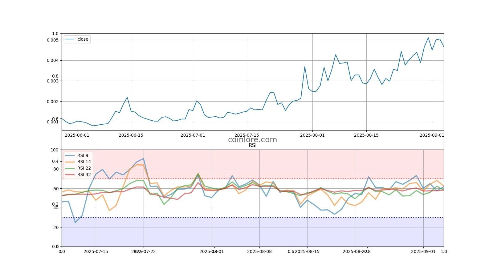 STAN RSI indicator
