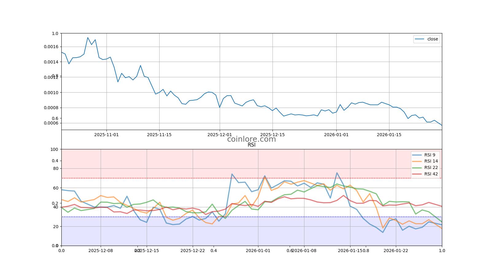 STAN RSI indicator