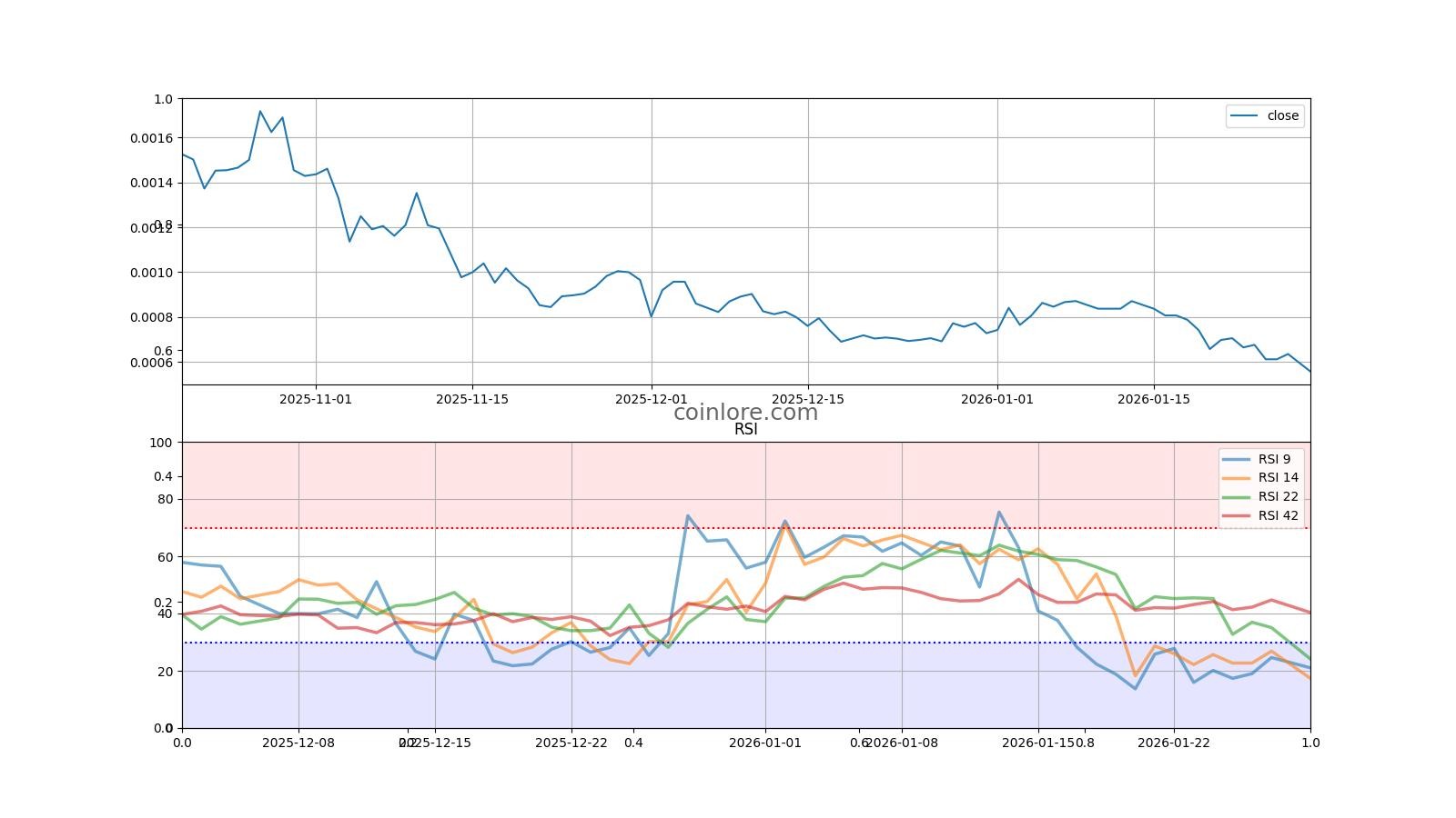 STAN RSI indicator