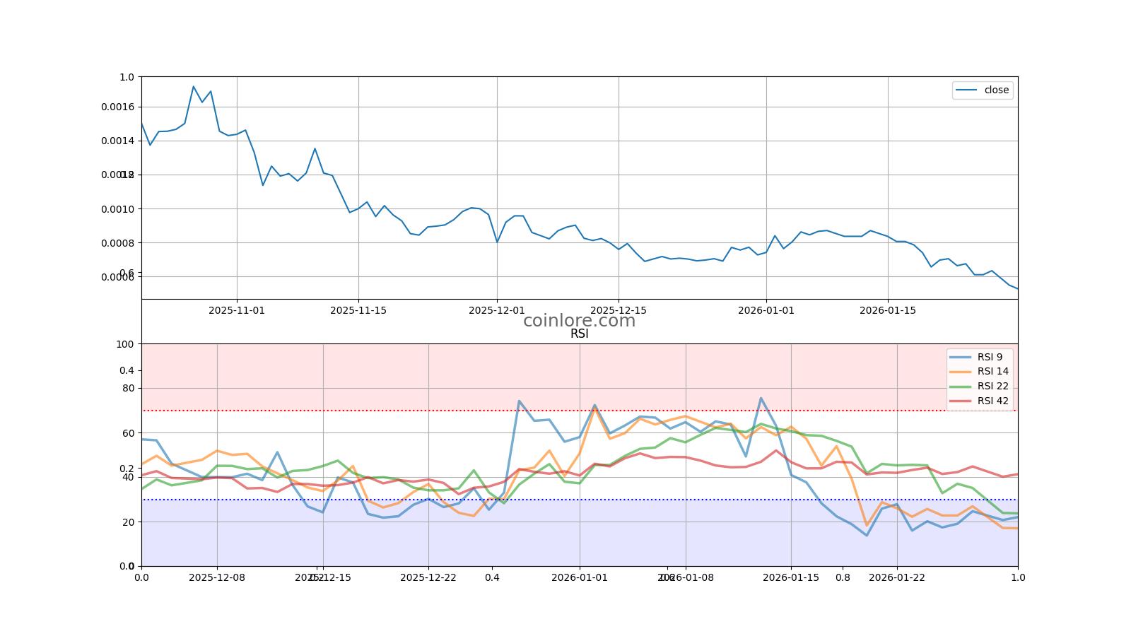 STAN RSI indicator