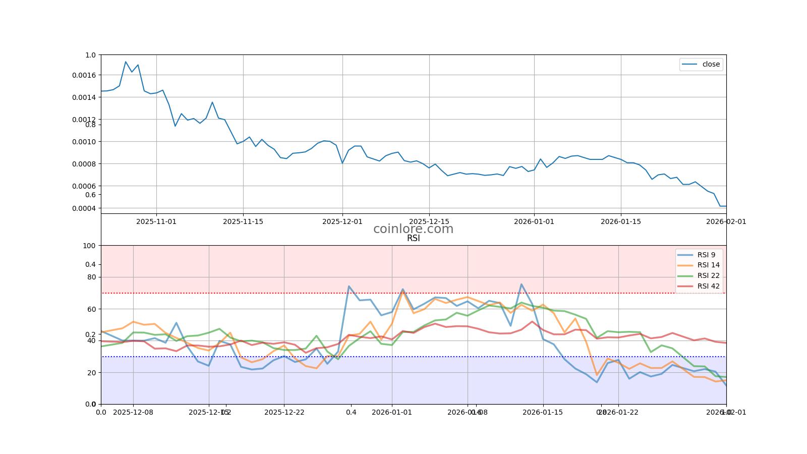 STAN RSI indicator