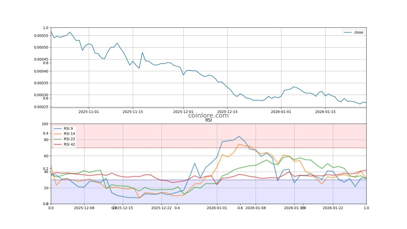 Star Atlas RSI indicator