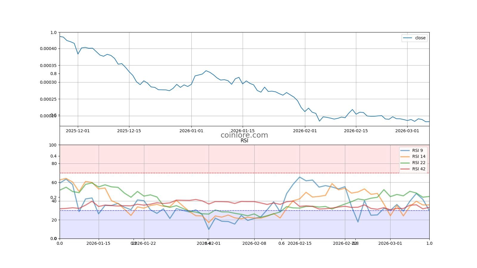 Star Atlas RSI indicator