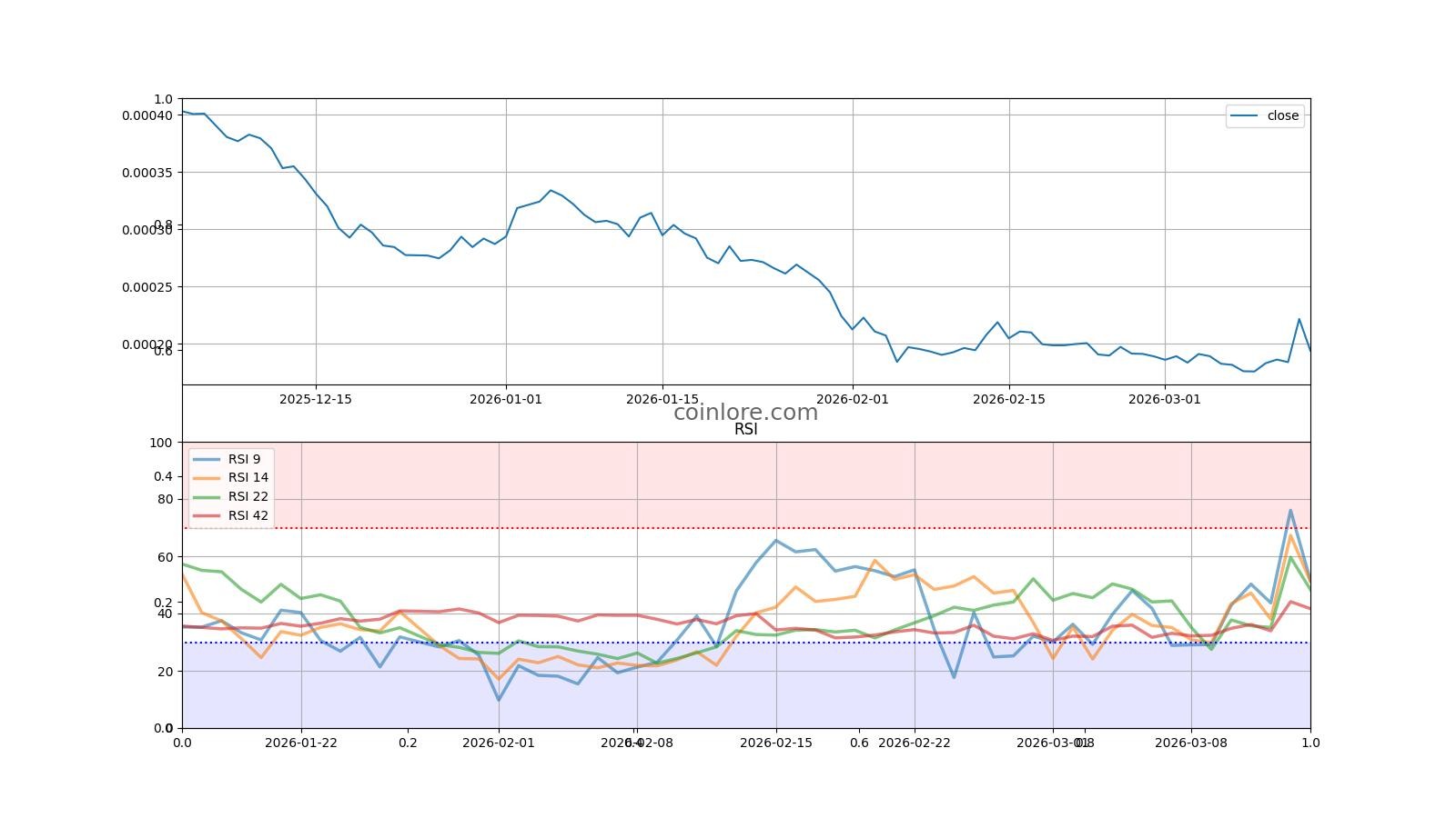 Star Atlas RSI indicator