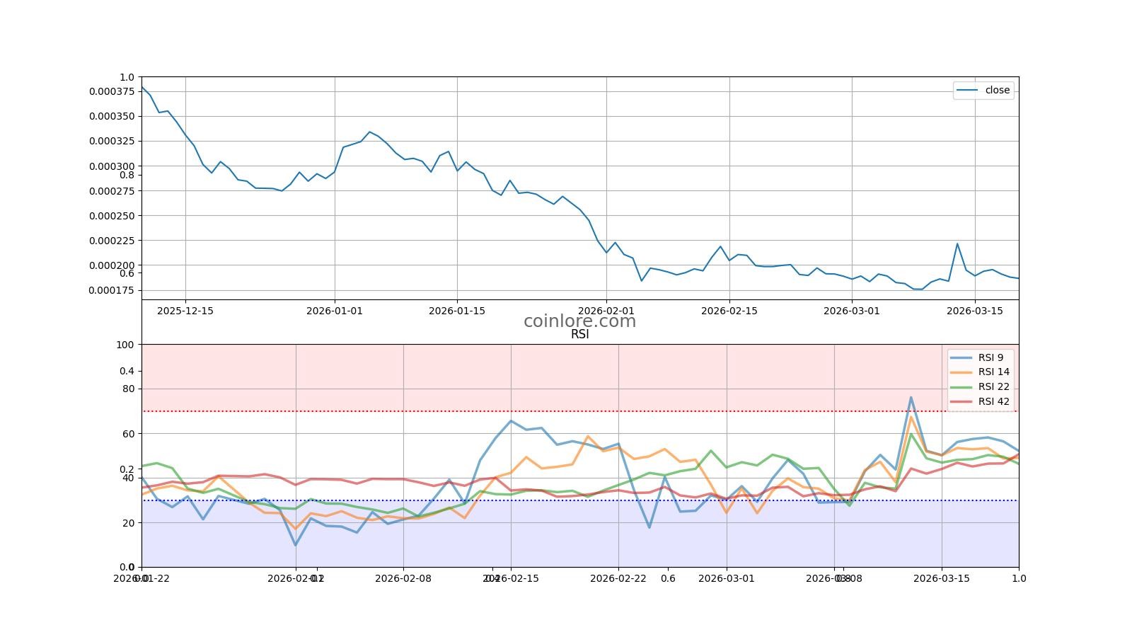 Star Atlas RSI indicator