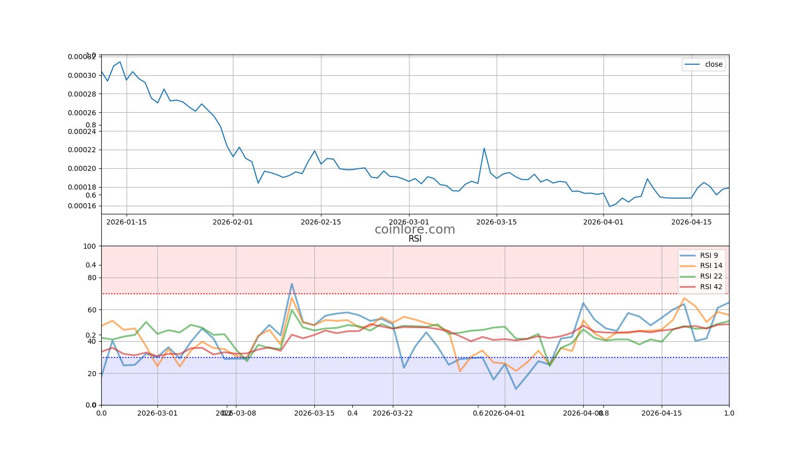 Star Atlas RSI indicator