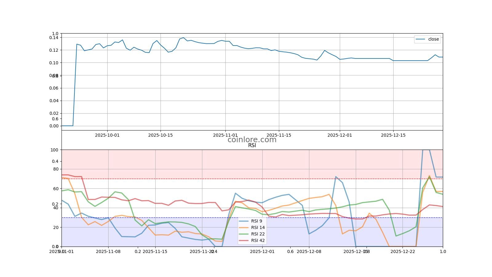 Starbase RSI indicator