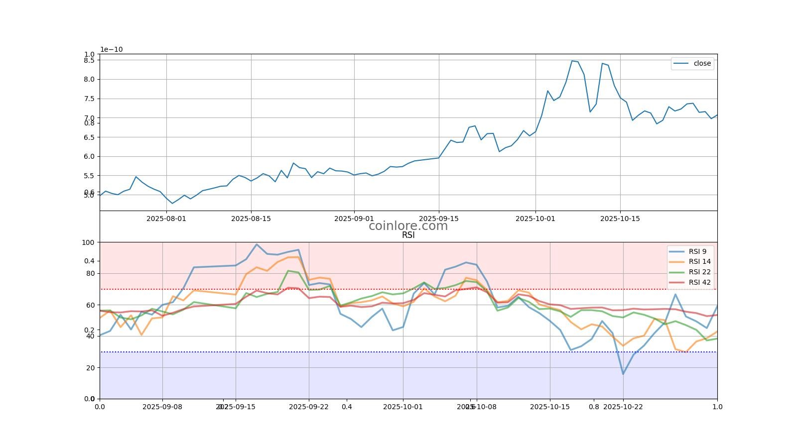 StarbaseUniverse RSI indicator
