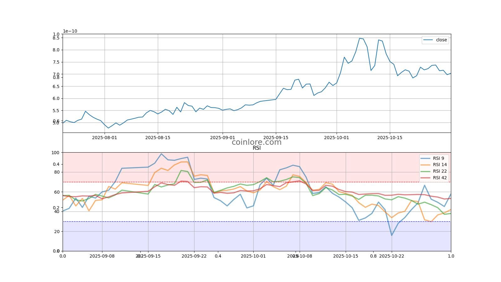 StarbaseUniverse RSI indicator