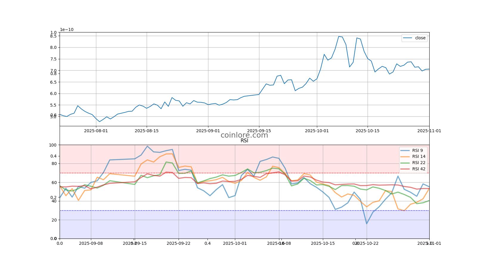 StarbaseUniverse RSI indicator