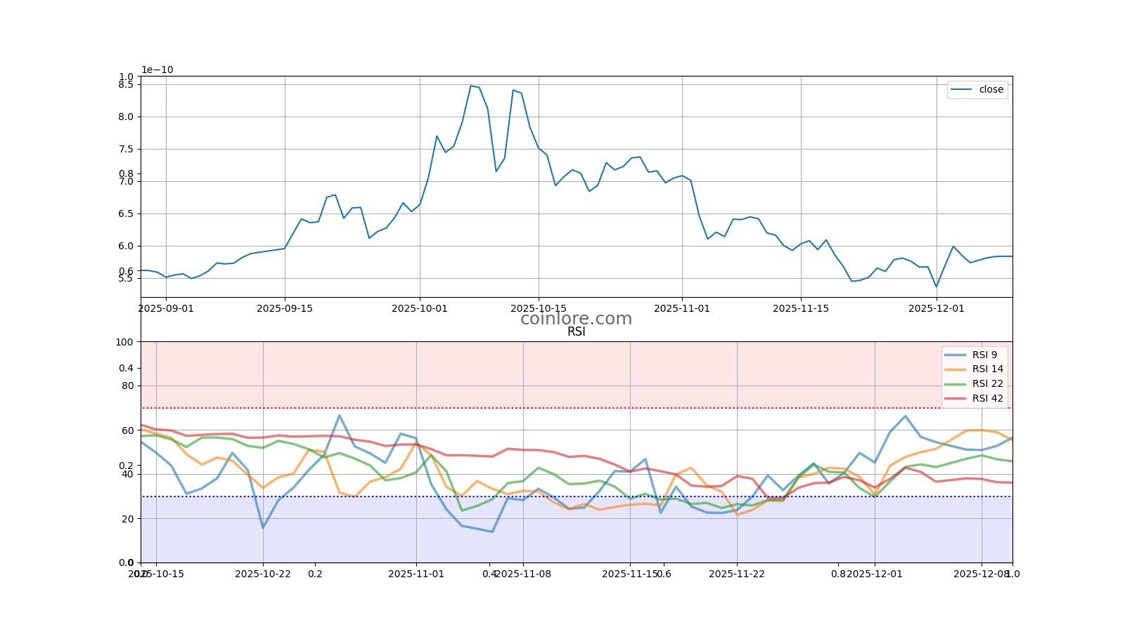 StarbaseUniverse RSI indicator