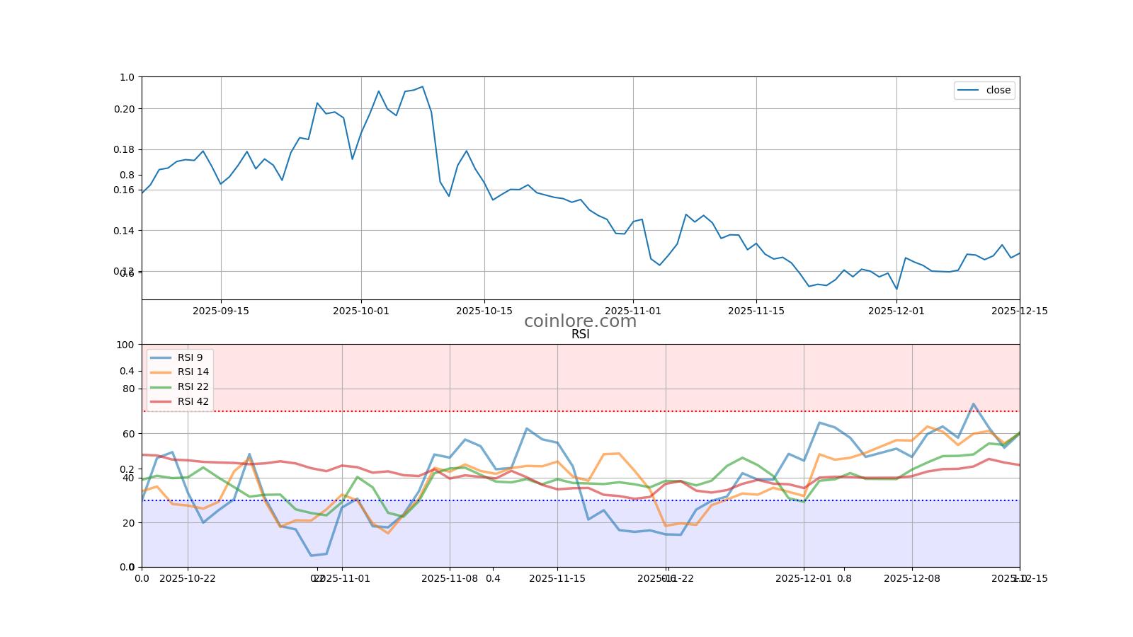 스타게이트 파이낸스 RSI indicator