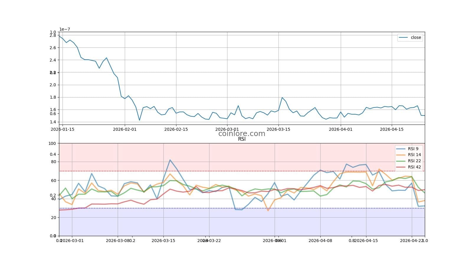 StarLink RSI indicator