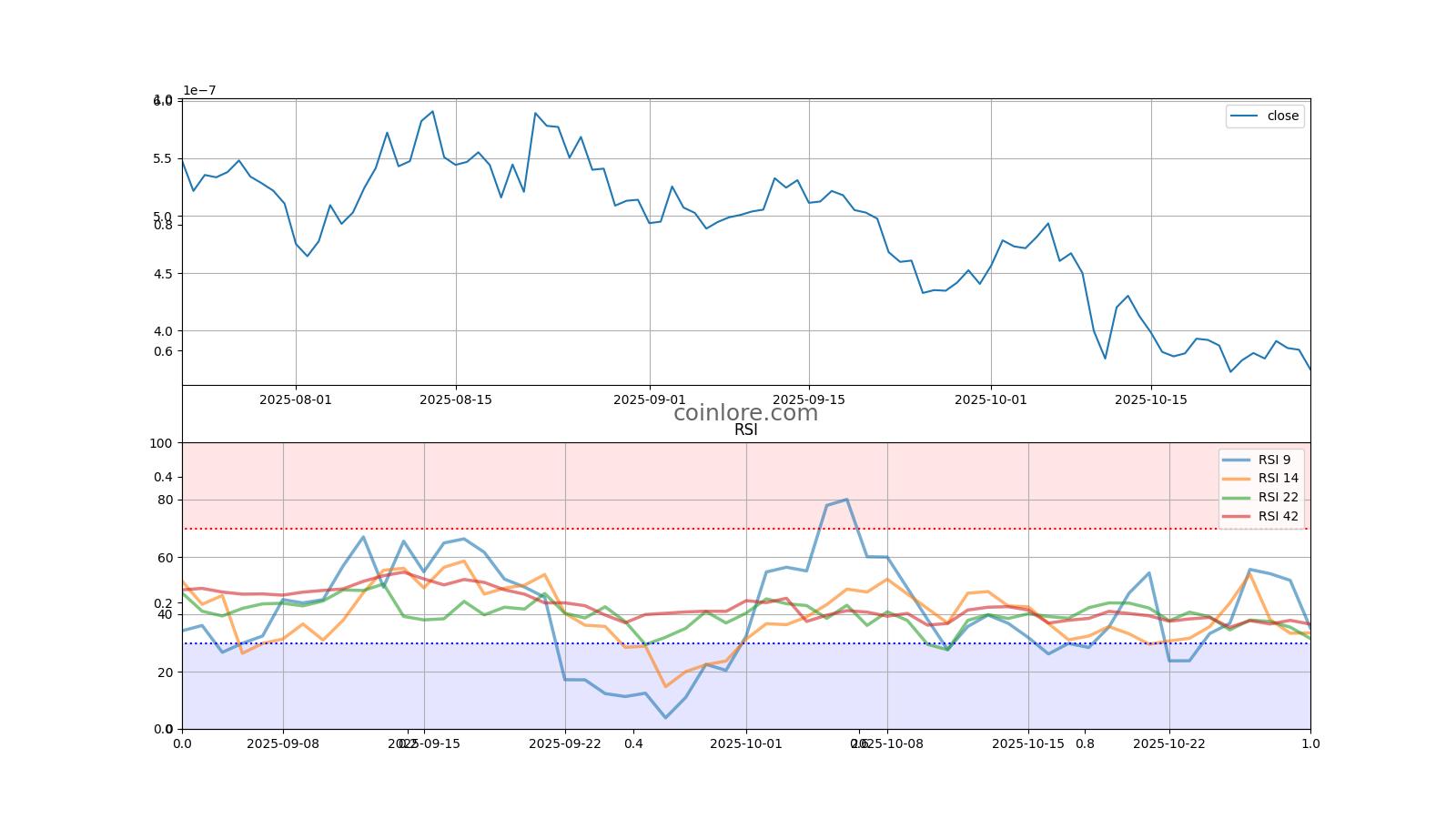 StarLink RSI indicator