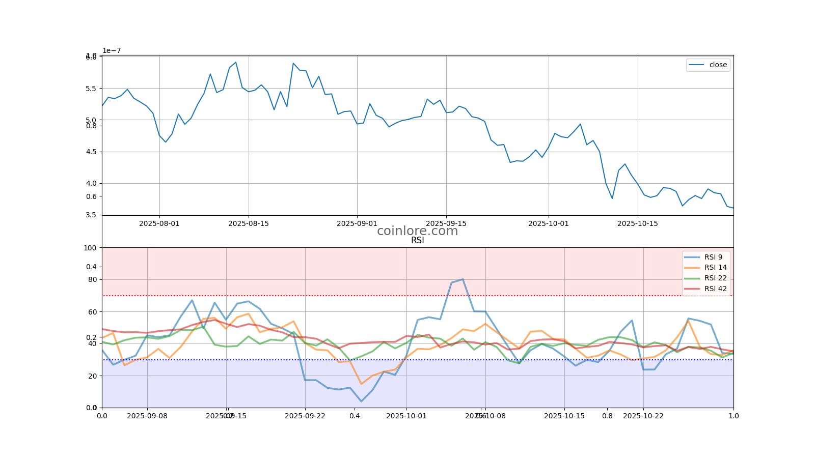 StarLink RSI indicator